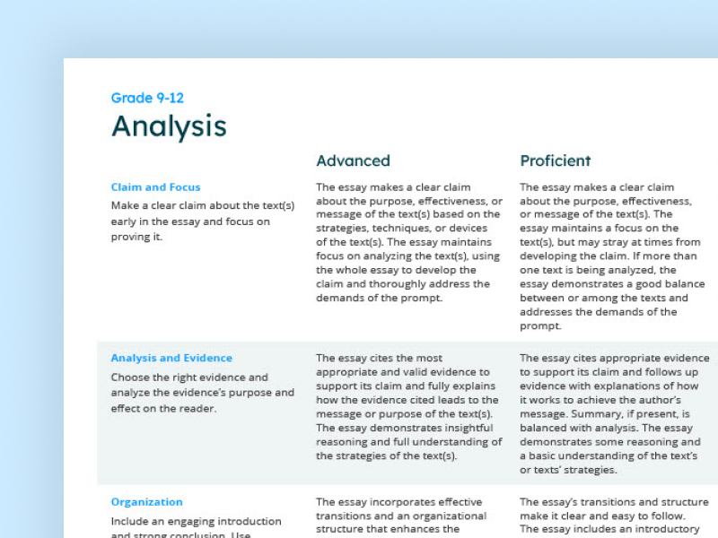 9th-12th Grade Analytical Writing Rubric