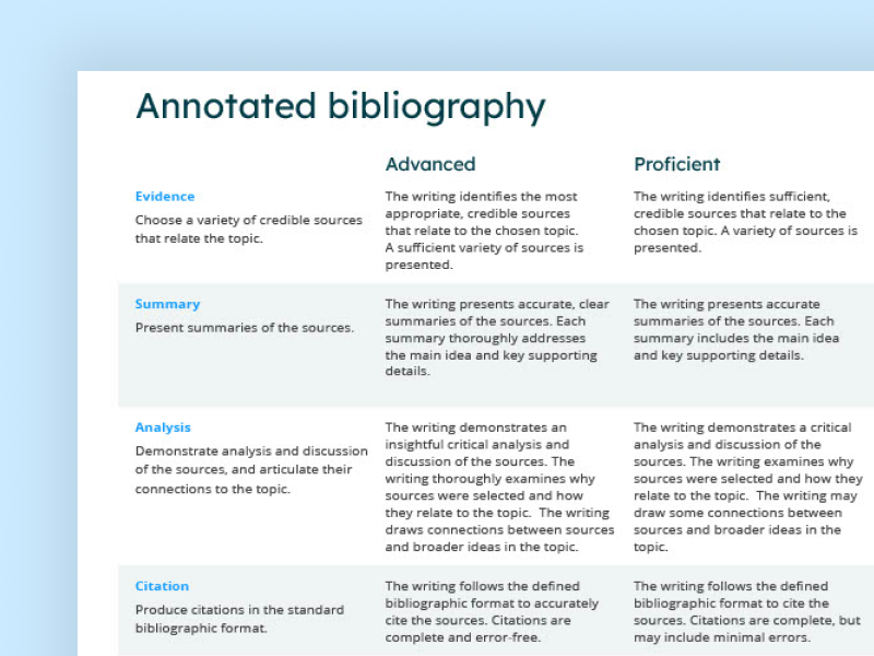 Annotated Bibliography Rubric