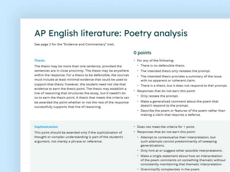 AP English Literature: Poetry Analysis Rubric