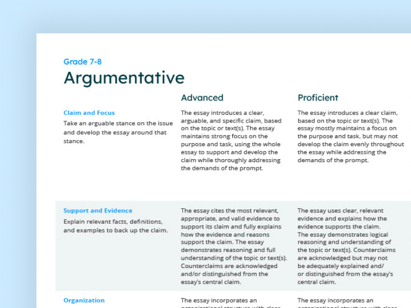 7th-8th grade argumentative writing rubric
