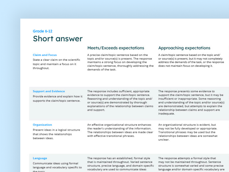 Short Answer Rubric (US English)